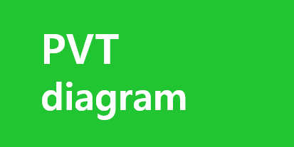 PVT곡선